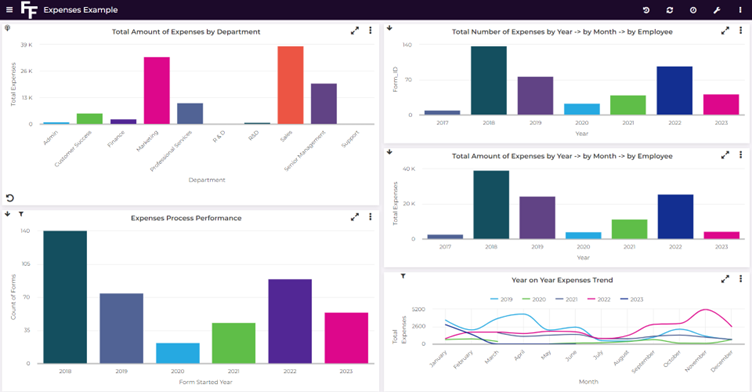 FlowForma Unveils Revolutionary No Code Analytics Module